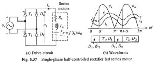 Rectifier Control of DC Series Motor | Control of Fractional hp Motors