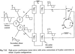 Self Controlled Synchronous Motor Drive | Constant Margin Angle Control
