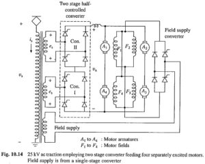 Semiconductor Converter Controlled Drives | 25 KV AC Traction