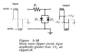 Shunt Clipping Circuits | Zener Diode Shunt Clipper