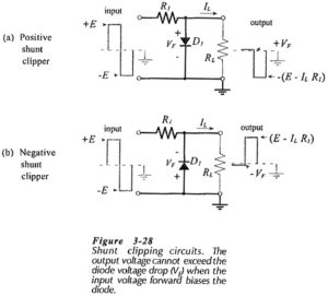 Shunt Clipping Circuits | Zener Diode Shunt Clipper