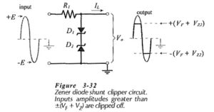 Shunt Clipping Circuits | Zener Diode Shunt Clipper