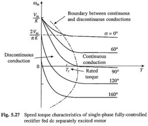 Single Phase Fully Controlled Rectifier Control of DC Motor