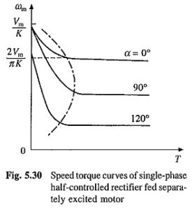 Single Phase Half Controlled Rectifier Control | Continuous Conduction