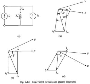 Sinusoidal PMAC Motor | Servo Drive Employing Sinusoidal PMAC Motor