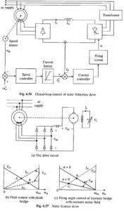 Slip Power Recovery Scheme used in Induction Motor | Static Kramer Drive