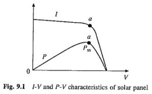 Solar Panels or Photovoltaic Cells | Solar Array