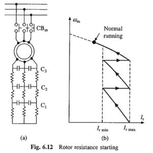 Starting of Induction Motor Drives | Soft Start | Part Winding Starting