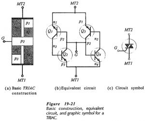 TRIAC Operation and Characteristics | TRIAC Triggering | DIAC