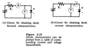 Testing of Semiconductor Diode | Diode Characteristics Plotting