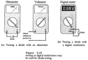Testing of Semiconductor Diode | Diode Characteristics Plotting