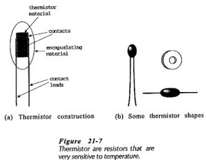 Thermistor Operation | Characteristics | Specifications | Applications