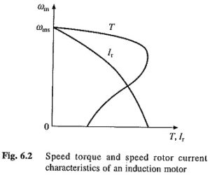 Three Phase Induction Motors | Special Designs | Torque Motor