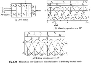 Three phase Fully Controlled Rectifier Control | Half Controlled Rectifier Control