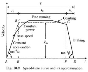 Traction Drive Rating and Energy Consumption | Specific Energy Consumption