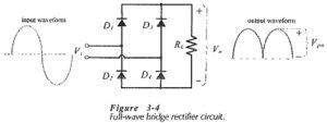 Two Diode Full Wave Rectifier Circuit | Bridge Rectifier