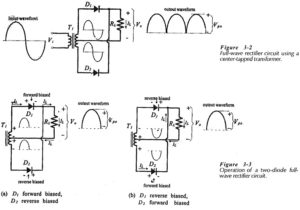 Two Diode Full Wave Rectifier Circuit | Bridge Rectifier