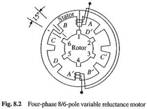 Variable Reluctance Stepper Motor | Single Stack Variable Reluctance Motor
