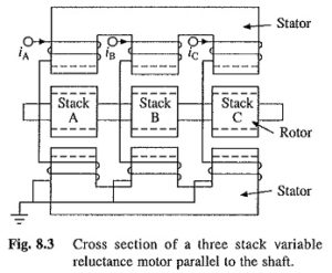 Variable Reluctance Stepper Motor | Single Stack Variable Reluctance Motor