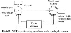 Variable Speed Constant Frequency Generator | Wound Rotor Induction Motor