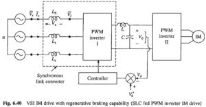 Voltage Source Inverter Control of Induction Motor | Four Quadrant ...