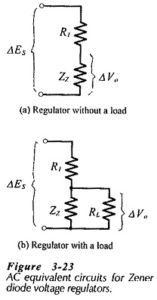 Zener Diode Voltage Regulator Circuit | Regulator Performance