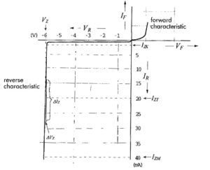 Zener Diodes Characteristics | Circuit Symbol | Equivalent Circuit