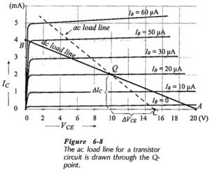AC Load Line of BJT | AC Equivalent Circuits