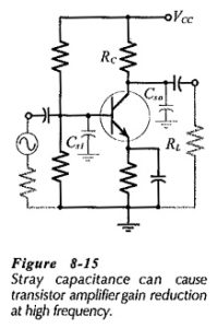 High Frequency Analysis of BJT | EEEGUIDE