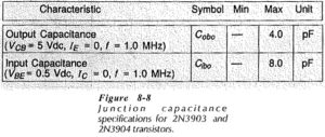 BJT Cutoff Frequency and Capacitance | Junction Capacitances