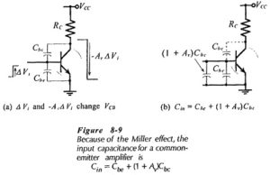 BJT Cutoff Frequency and Capacitance | Junction Capacitances