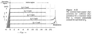 Common Base Transistor Characteristics | Input and Output Characteristics