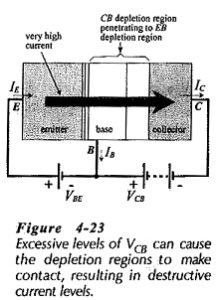 Common Base Transistor Characteristics | Input and Output Characteristics