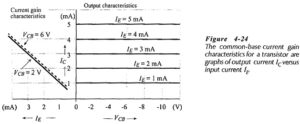 Common Base Transistor Characteristics | Input and Output Characteristics
