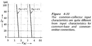 Common Collector Characteristics of BJT | Input & Output Characteristics