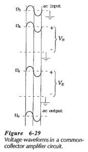 Common Collector Circuit Analysis | Input and Output Impedance