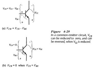 CE Transistor Characteristics | Input and Output Characteristics