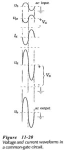Common Gate Circuit | Equivalent Circuit | Voltage Gain