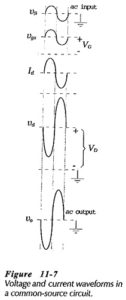 Common Source Circuit Analysis | Common Source Equivalent Circuit