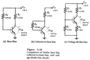 Comparison of Different Biasing Circuits | Advantages