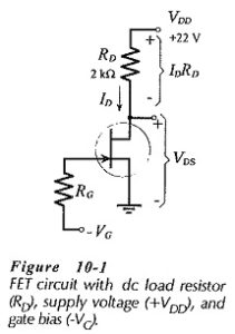 DC Load Line for FET | Bias Point | Effect of Source Resistor