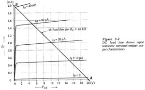 DC Load Line of BJT Biasing Circuit | DC Bias Point