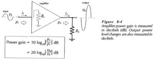 Decibels and Half Power Point Method