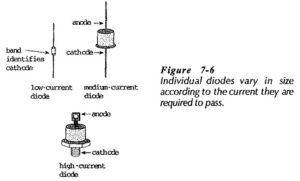 Diode Fabrication Process and Packaging | Alloy and Diffused Diodes