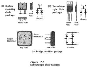Diode Fabrication Process and Packaging | Alloy and Diffused Diodes