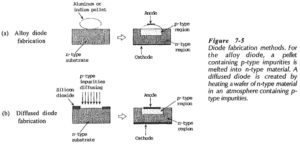 Diode Fabrication Process and Packaging | Alloy and Diffused Diodes