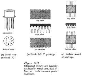 Discrete Transistor Packaging | IC Packages