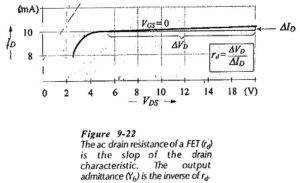 FET Datasheet Specifications | Saturation Current | Pinch off voltage