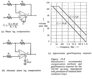 Frequency Compensation Methods | Miller Effect Compensation
