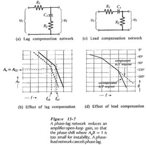 Frequency Compensation Methods | Miller Effect Compensation